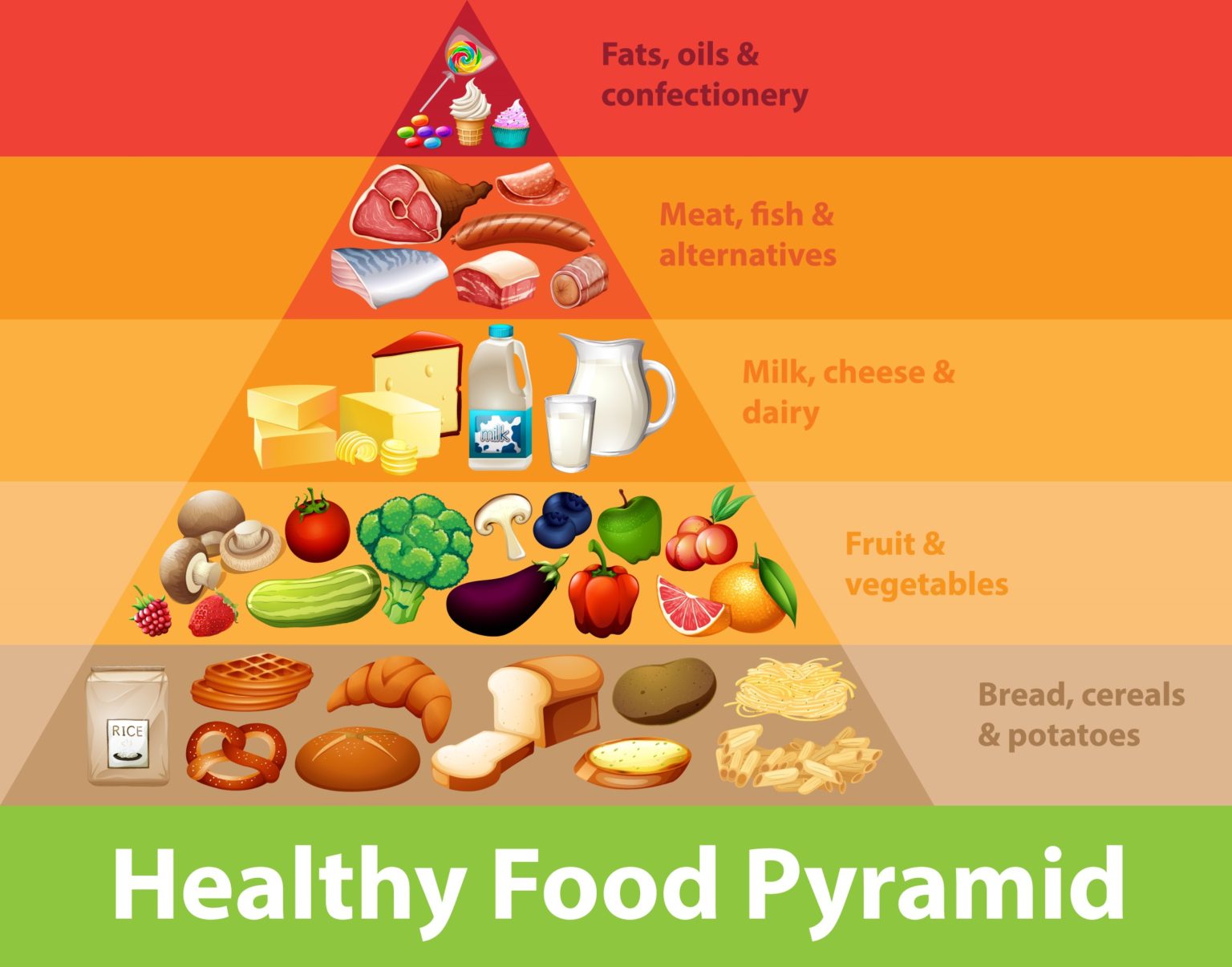 What Are High Glycemic Index Foods And How To Avoid Them Info